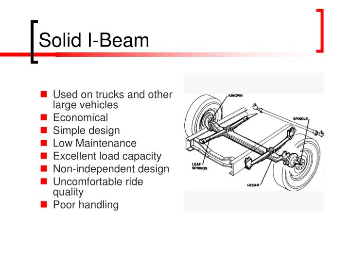 PPT - Active Suspension Systems PowerPoint Presentation - ID:732770