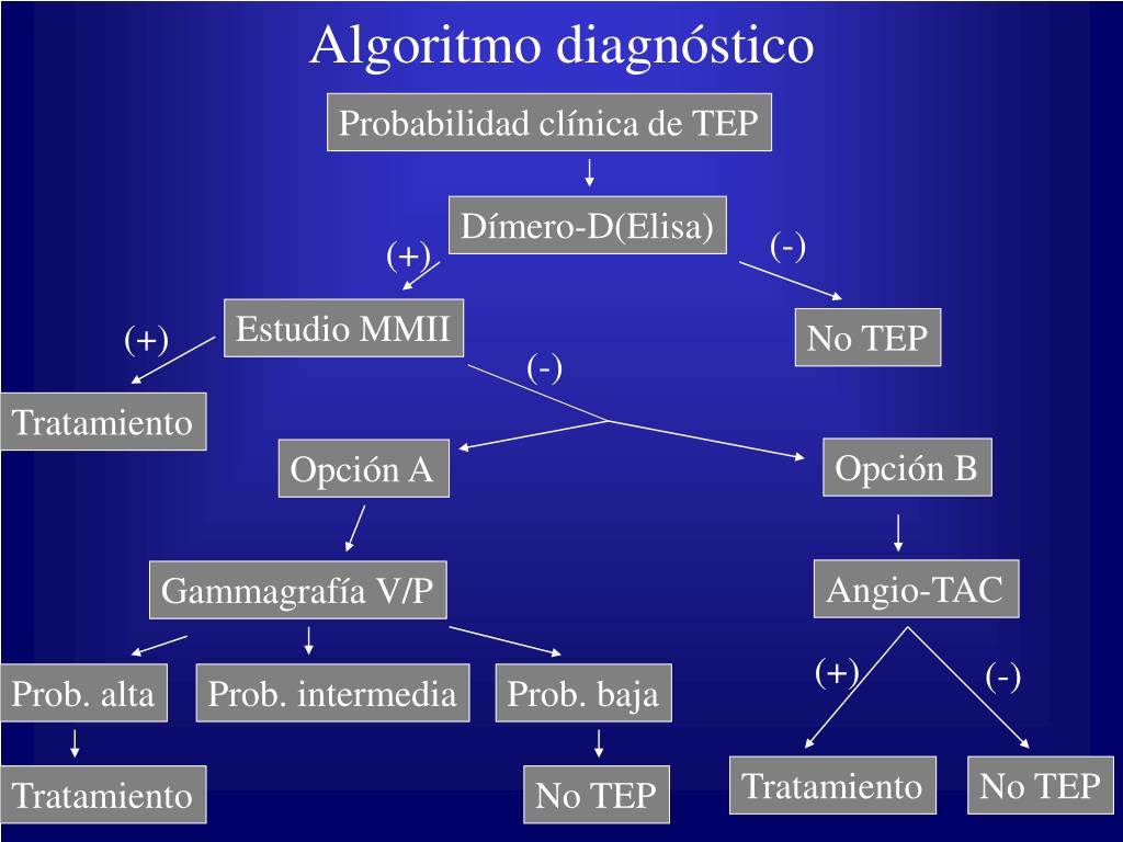 PPT - TROMBOEMBOLISMO PULMONAR HOSPITAL CENTRAL DE ASTURIAS (año 2004 ...