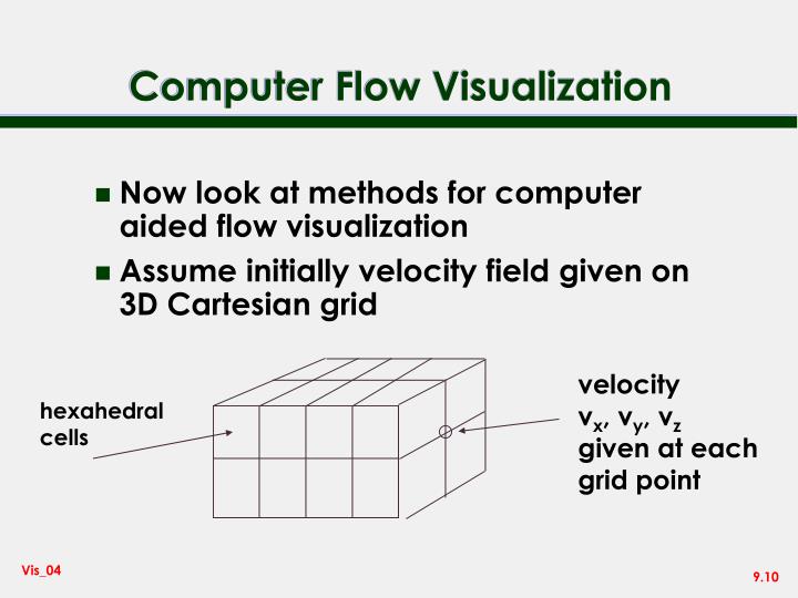 PPT - Data Visualization PowerPoint Presentation - ID:733337