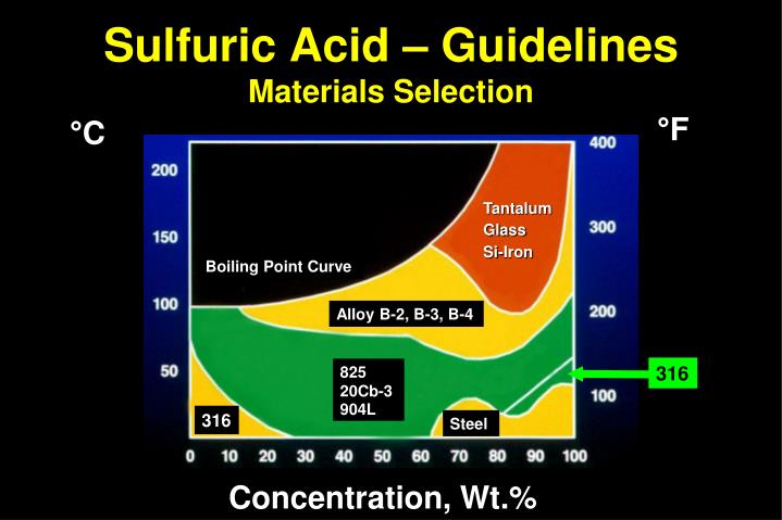 PPT - Corrosion by Hazardous Chemicals Otto Drescher, P.E. PowerPoint ...