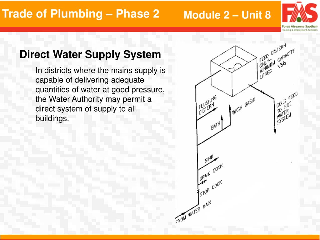 PPT - Module 2: Domestic Hot and Cold Water Services Unit 8 – Water ...