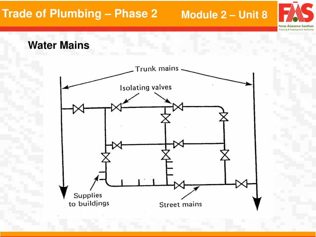 PPT - Module 2: Domestic Hot and Cold Water Services Unit 8 – Water ...