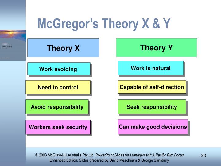 PPT - CHAPTER 2 PIONEERING IDEAS IN MANAGEMENT PowerPoint Presentation ...