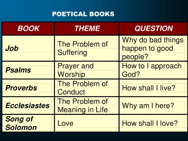 PPT - The Books of Poetry: Proverbs, Ecclesiastes, Song of Songs ...