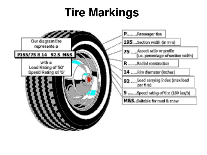 PPT - Tires PowerPoint Presentation - ID:735104