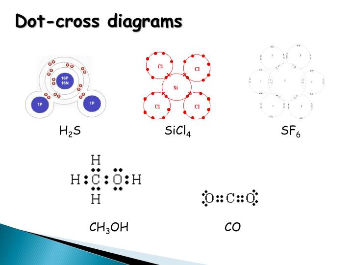 PPT - AS Chemistry PowerPoint Presentation - ID:735236