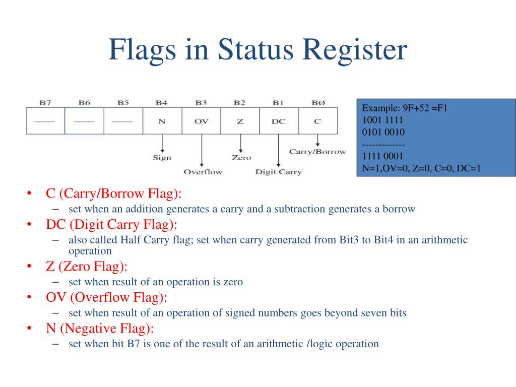 Ppt Pic18f Programming Model And Its Instruction Set Powerpoint Presentation Id 736321