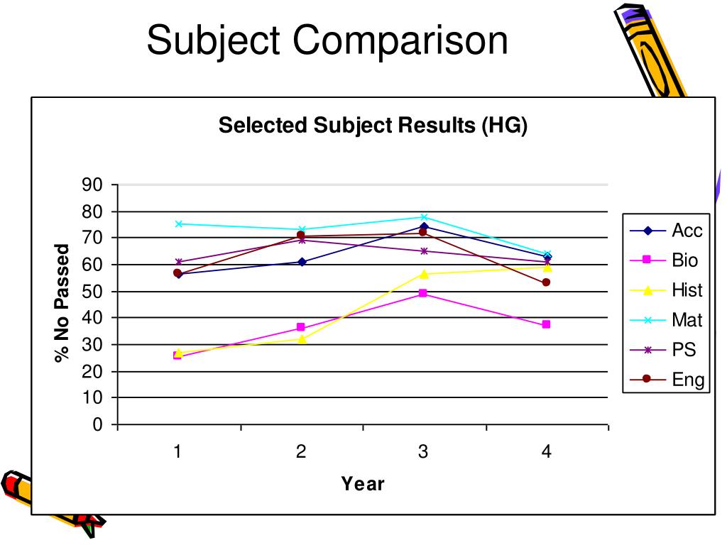 PPT - PROVINCE OF THE EASTERN CAPE DEPARTMENT OF EDUCATION Presentation ...