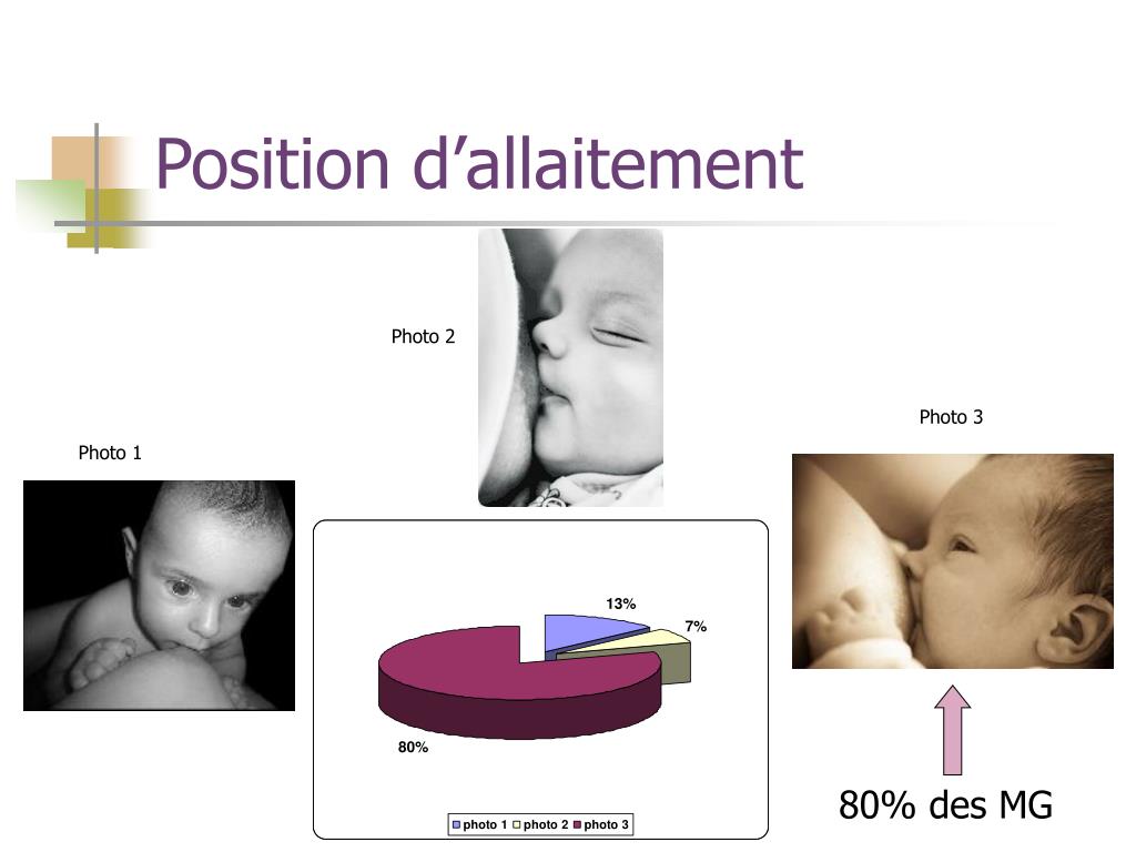 PPT - Prise en charge de l’initiation de l’allaitement maternel en ...
