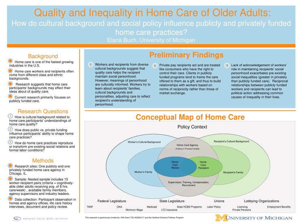 PPT - Background Home care is one of the fastest growing industries in ...