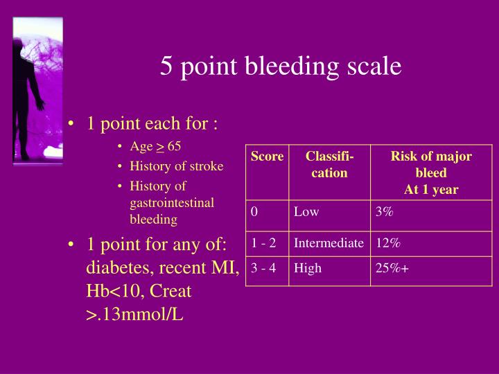 PPT - Antiplatelet and anticoagulant therapy in stroke prevention ...