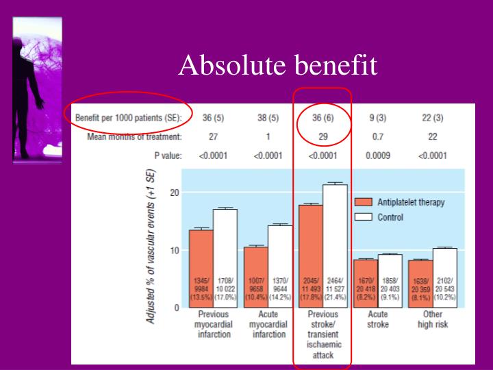 PPT - Antiplatelet and anticoagulant therapy in stroke prevention ...