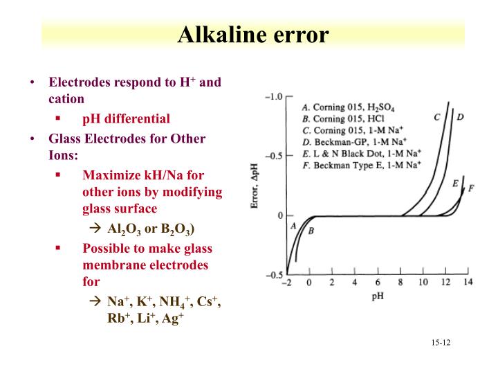 PPT - Potentiometry PowerPoint Presentation - ID:737892