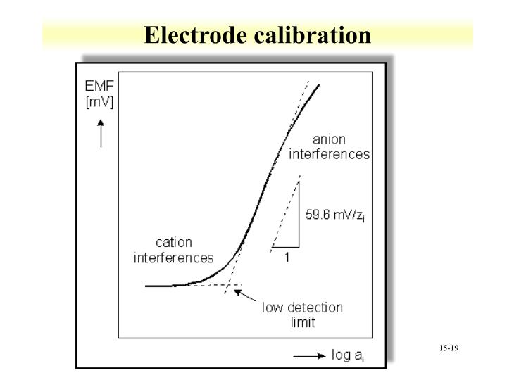 PPT - Potentiometry PowerPoint Presentation - ID:737892