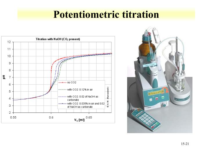 PPT - Potentiometry PowerPoint Presentation - ID:737892