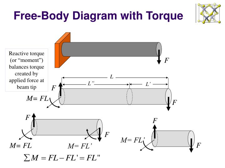 PPT - Materials: Electrical and Mechanical Properties PowerPoint ...