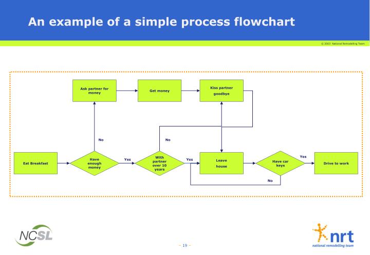 PPT - National Remodelling Team (NRT) PowerPoint Presentation - ID:738602
