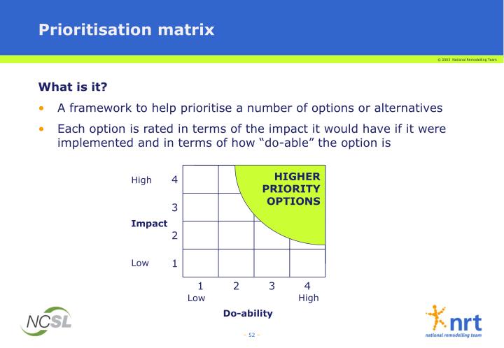 PPT - National Remodelling Team (NRT) PowerPoint Presentation - ID:738602