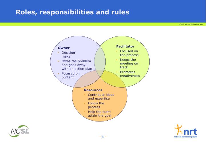 PPT - National Remodelling Team (NRT) PowerPoint Presentation - ID:738602