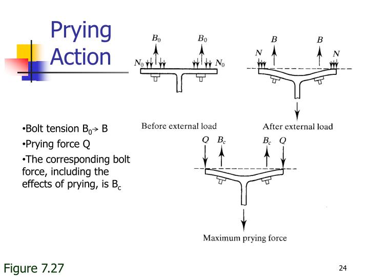 PPT - ENCE 455 Design of Steel Structures PowerPoint Presentation - ID ...
