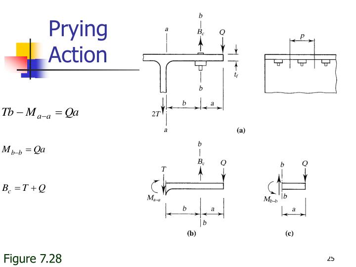 PPT - ENCE 455 Design of Steel Structures PowerPoint Presentation - ID ...