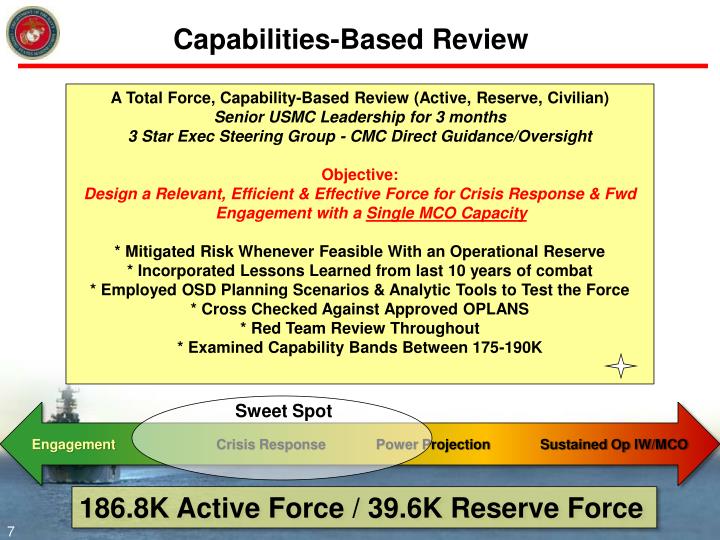 PPT - USMC Force Structure Review Col Russell E. Smith USMC Director ...