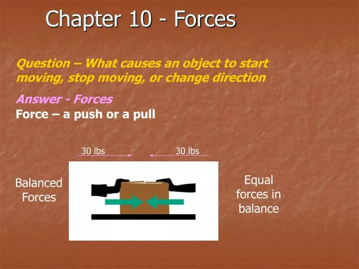 PPT - Chapter 10 - Forces PowerPoint Presentation, free download - ID ...
