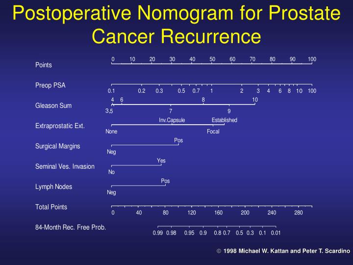 PPT - Probing Your Prostate Health: What Every Man Should Know Prostate ...
