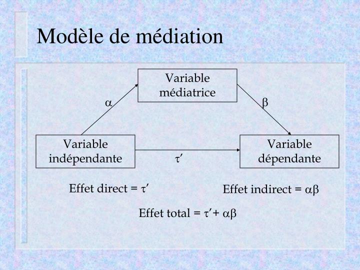 PPT - Analyse de la covariance PowerPoint Presentation - ID:740790