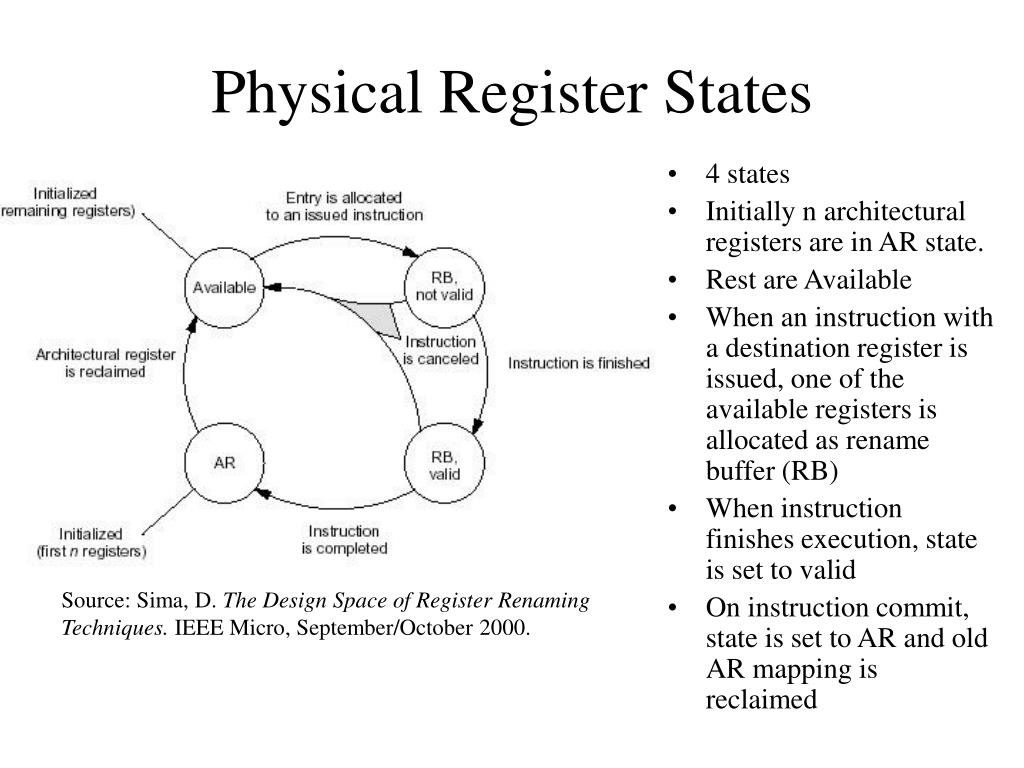 PPT - Alpha 21264 Microarchitecture PowerPoint Presentation, free ...