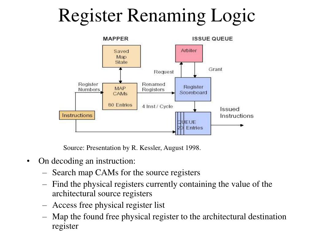 PPT - Alpha 21264 Microarchitecture PowerPoint Presentation, free ...