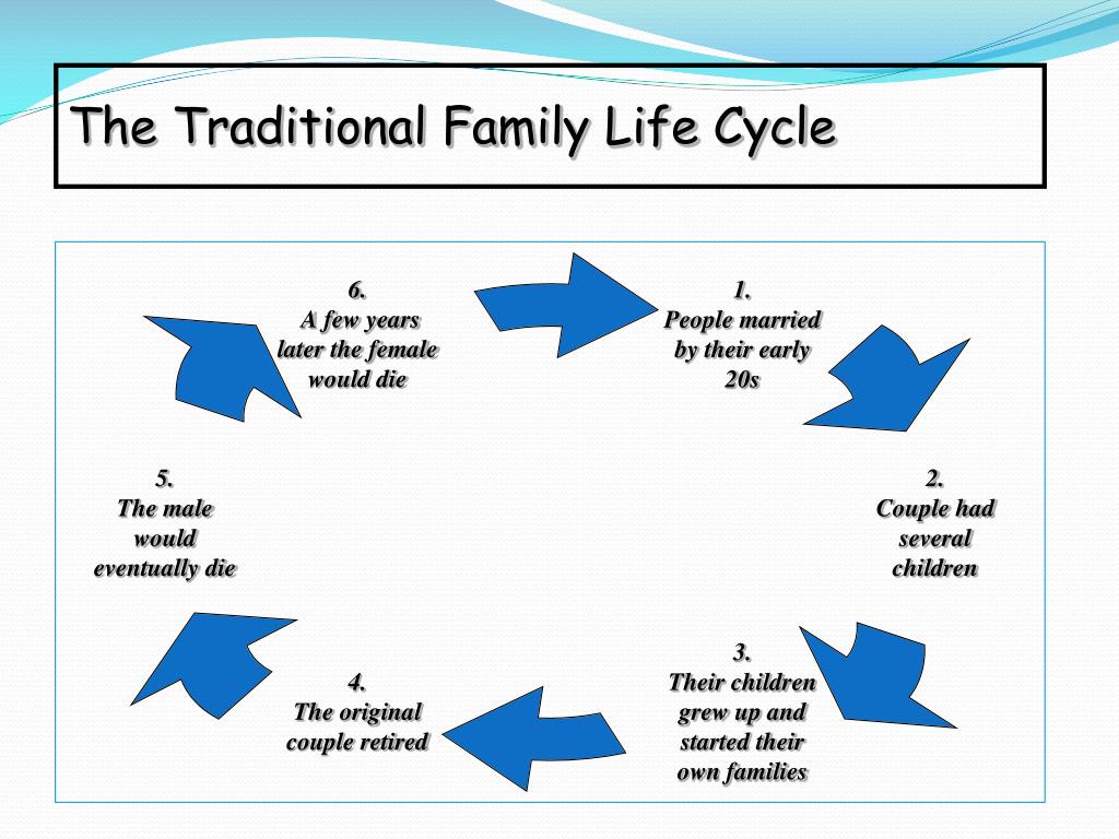 PPT - Marketing 334 Consumer Behavior PowerPoint Presentation, free ... PPT - Marketing 334 Consumer Behavior PowerPoint Presentation, free ...