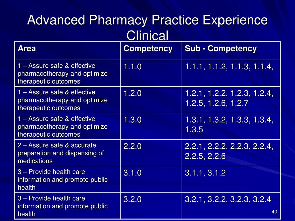 PPT - Xavier University of Louisiana College of Pharmacy Curriculum Map ...