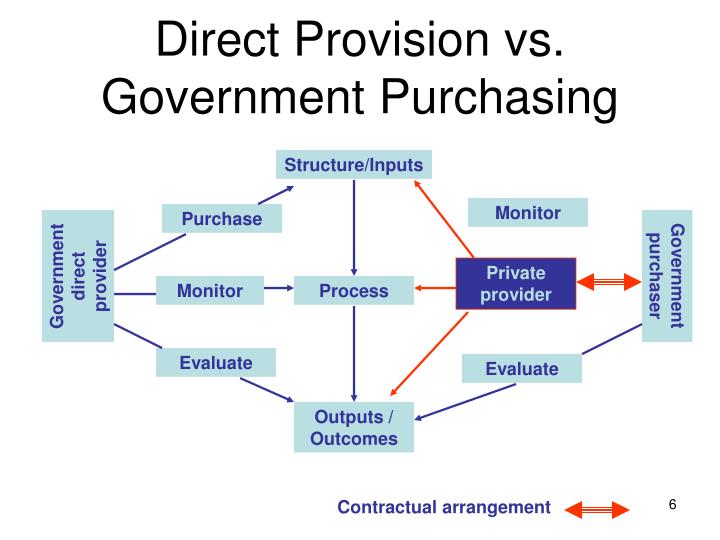 PPT - Contracting out publicly financed health services PowerPoint ...