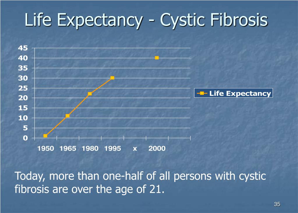 Cystic Fibrosis Life Expectancy 2025 - Erin A Evert Cystic Fibrosis Life Expectancy 2025 - Erin A Evert