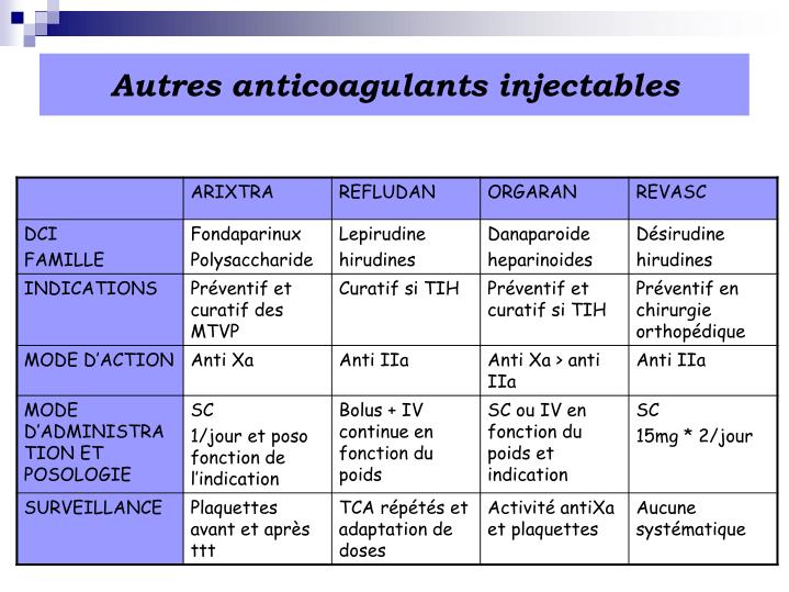 PPT - Les anticoagulants et autres médicaments de l’hémostase ...