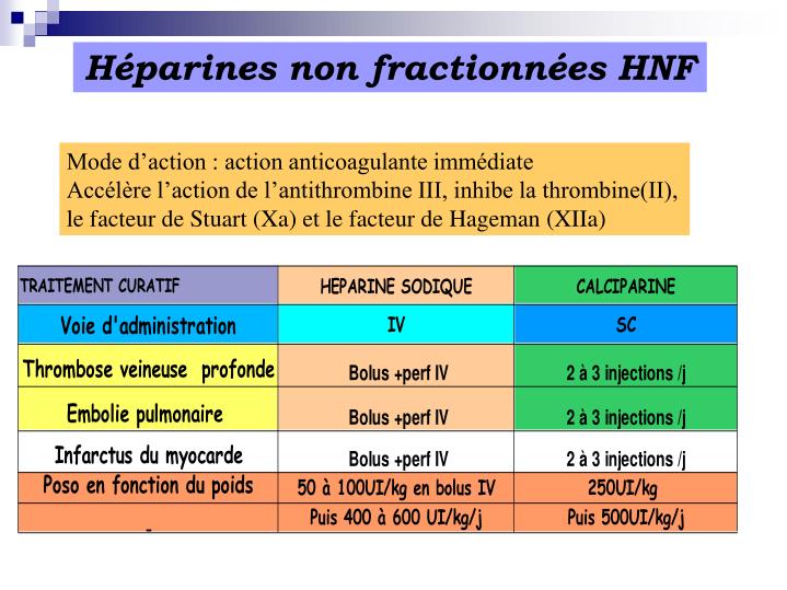 PPT - Les anticoagulants et autres médicaments de l’hémostase ...