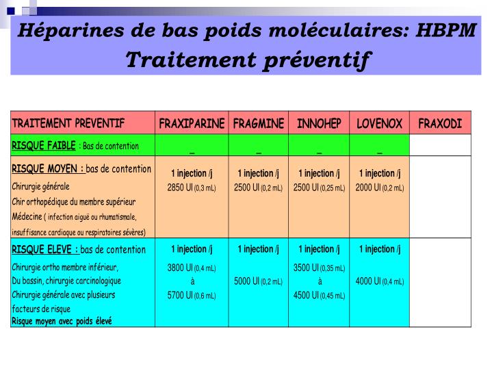 PPT - Les anticoagulants et autres médicaments de l’hémostase ...