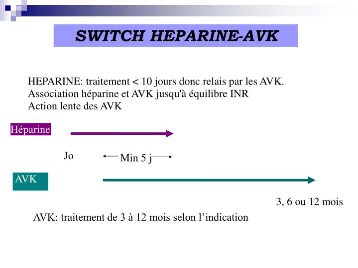 PPT - Les anticoagulants et autres médicaments de l’hémostase ...