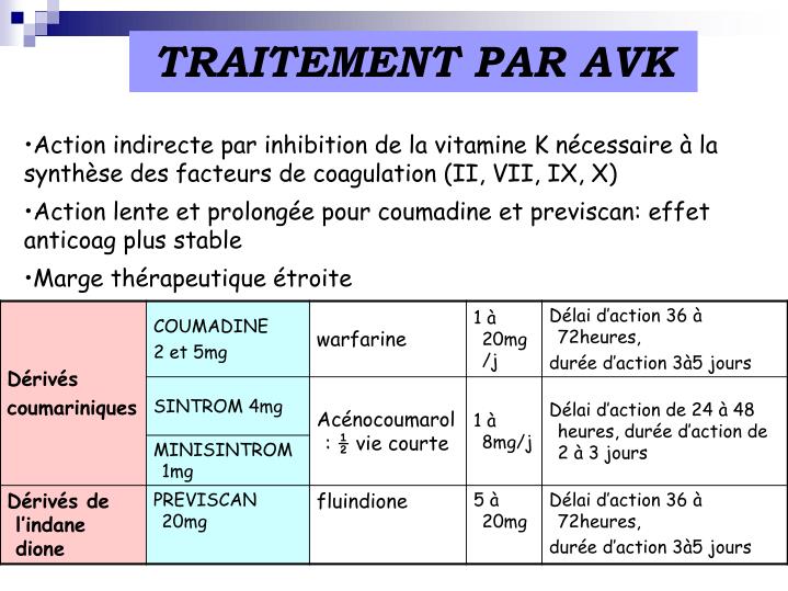 PPT - Les anticoagulants et autres médicaments de l’hémostase ...