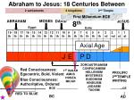 PPT - The Axial Age PowerPoint Presentation - ID:742000