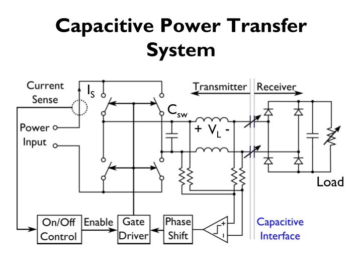 PPT - Capacitive Power Transfer for Contactless Charging PowerPoint ...