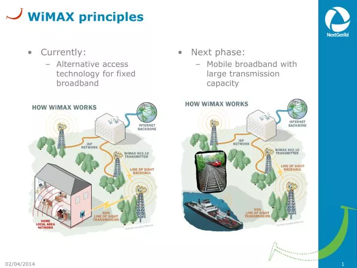 PPT - WiMAX principles PowerPoint Presentation, free download - ID:742958