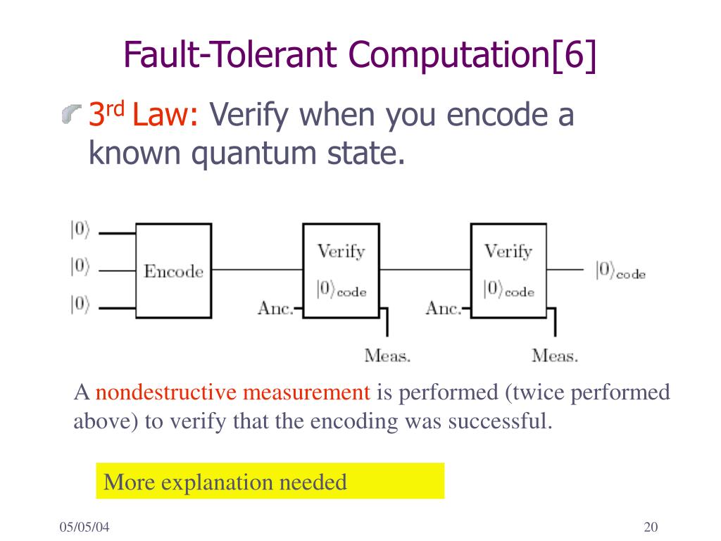 Ppt Introduction To Quantum Error Correction And Fault Tolerant Quantum Logic Powerpoint