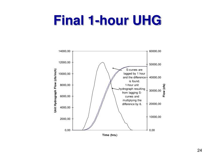 PPT - Unit Hydrograph Theory PowerPoint Presentation - ID:74375