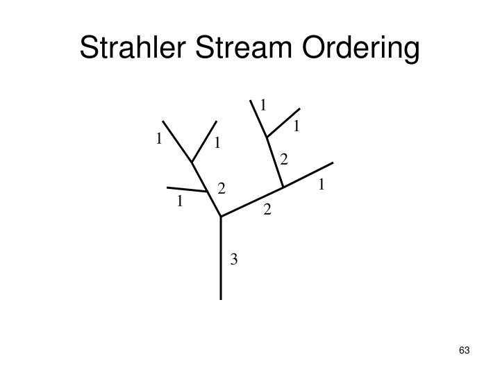 PPT - Unit Hydrograph Theory PowerPoint Presentation - ID:74375