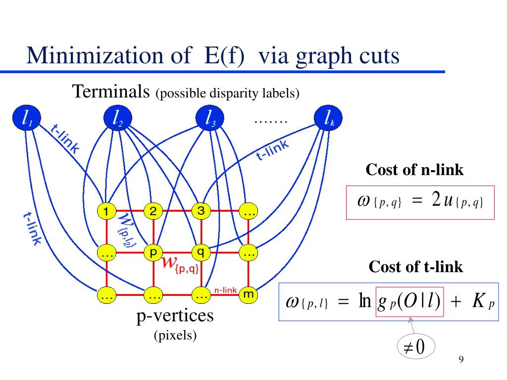 Ppt Markov Random Fields With Efficient Approximations Powerpoint Presentation Id743885
