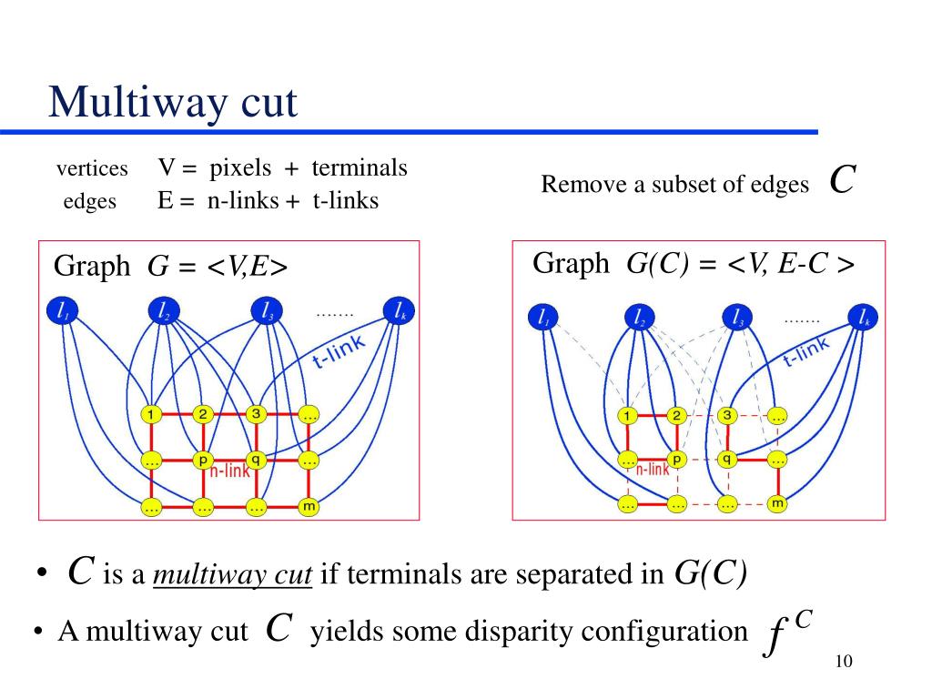 Ppt Markov Random Fields With Efficient Approximations Powerpoint Presentation Id743885