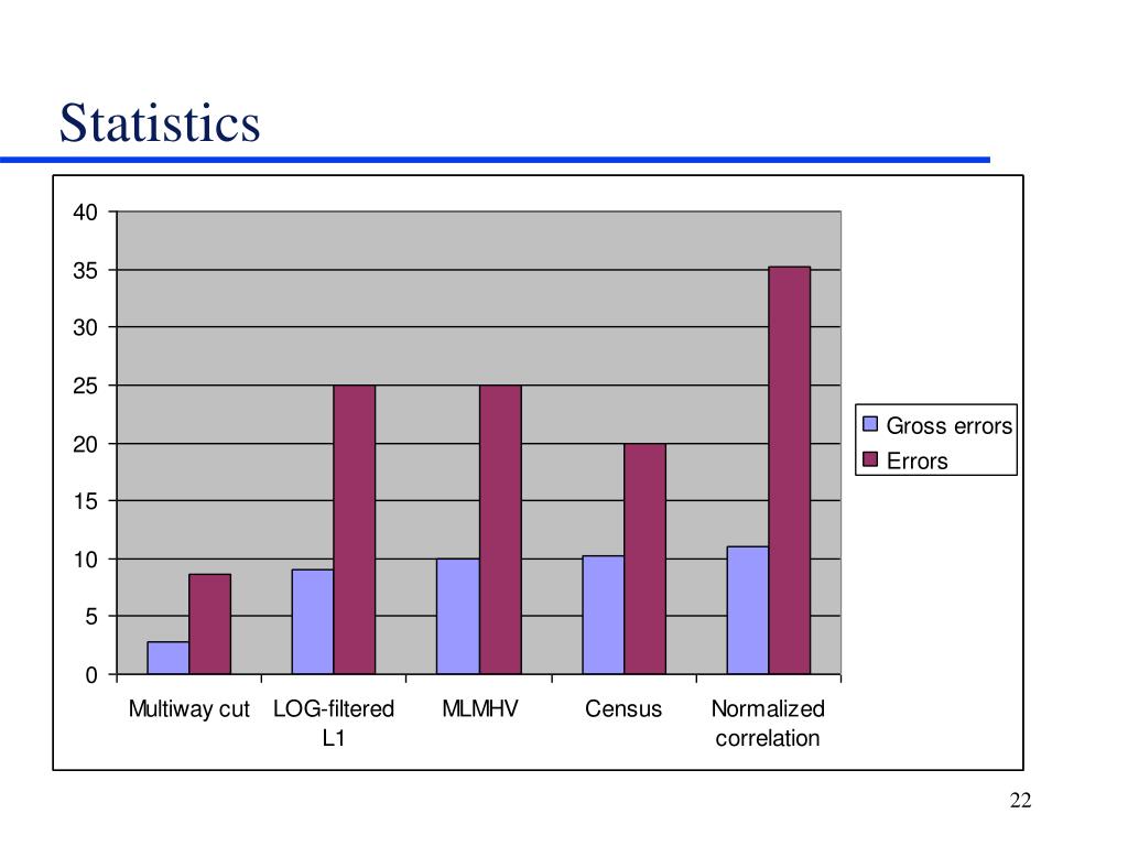 Ppt Markov Random Fields With Efficient Approximations Powerpoint Presentation Id743885