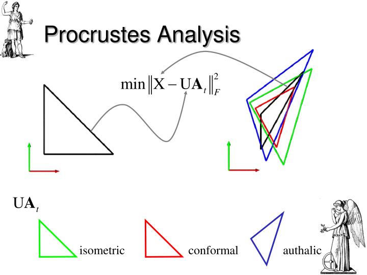 PPT - Procrustes Analysis and Its Application in Computer Graphics ...
